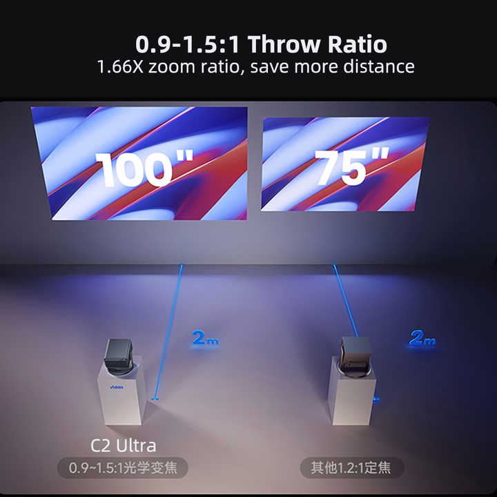 Hisense Vidda C2 4K Laser Projector with 240Hz & 60-300 inch Projection