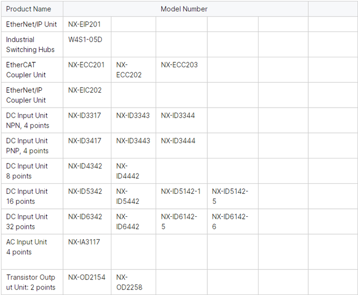NX-SL3500 Original and Authentic NX I/O Unit Plc Industrial Control ...