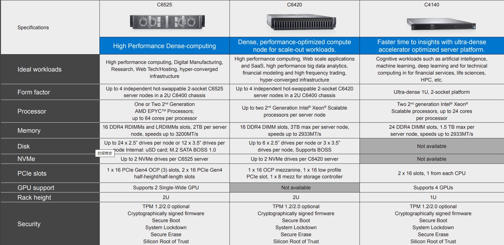 C4140 1u Server Rack C4140 For High-performance Technical Computing ...