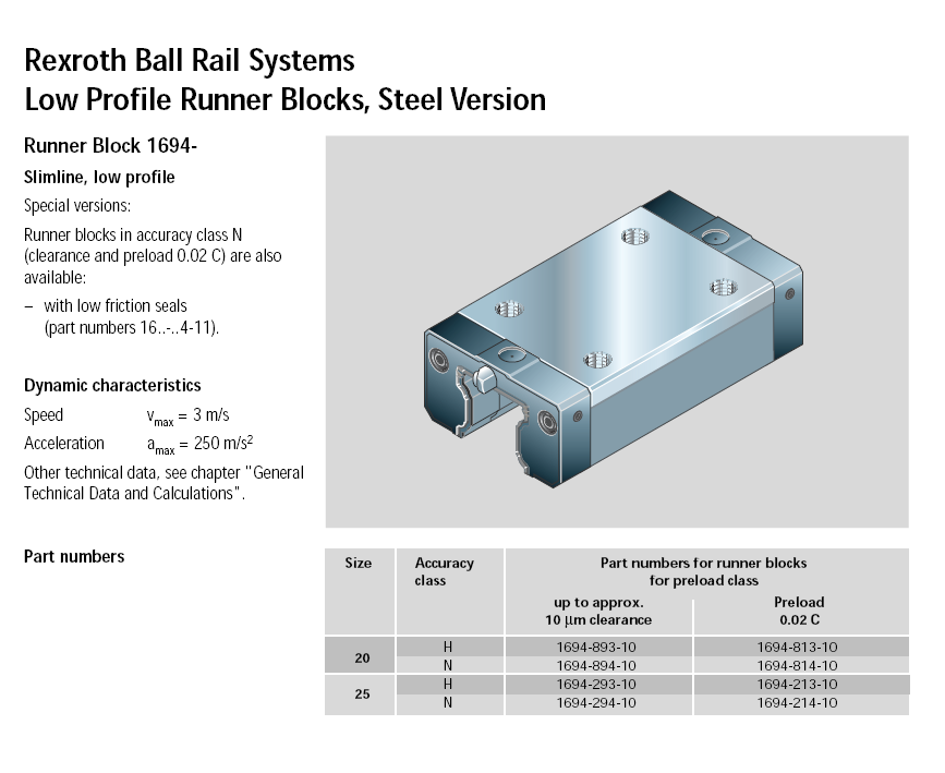 Original Rexroth Linear Rail Block R169429410| Alibaba.com