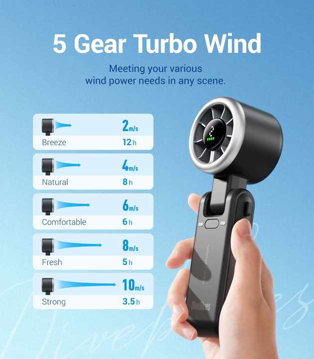 Diveblues Portable Fans - Ultimate Cooling Solutions