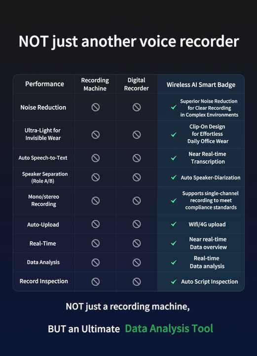AI Smart Audio Recording Name Badge, Real-time Upload Transcription ...