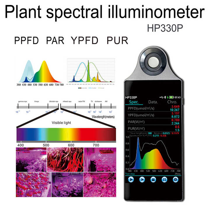 PPFD Light Meter - DUOTONE CLOUD HP330P Spectral Analyzer