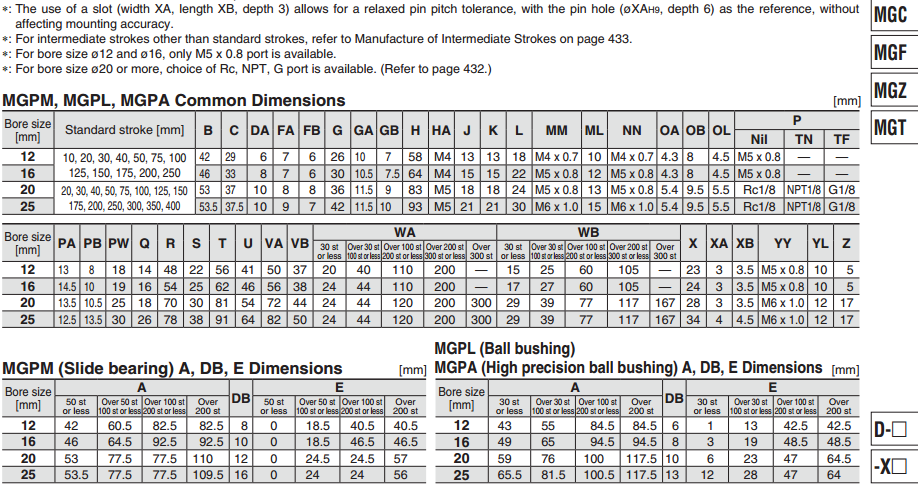 Mgpm16-10z Thương Hiệu Nhật Bản Độ Chính Xác Cao Ba Trục Với Thanh Dẫn – Công Xưởng Máy - Vật Tư ...