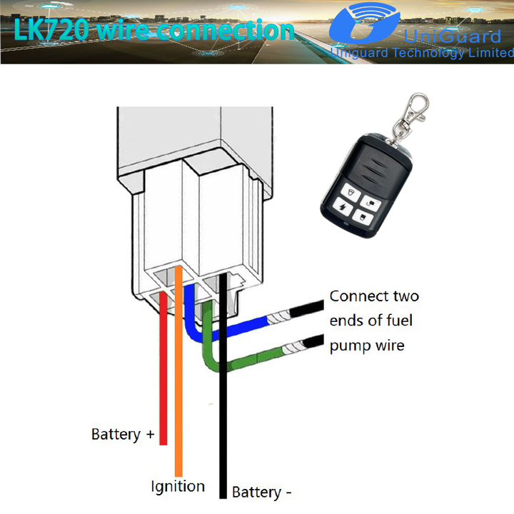 Uniguard LK720 GPS Tracker - Reliable Car Tracking Module