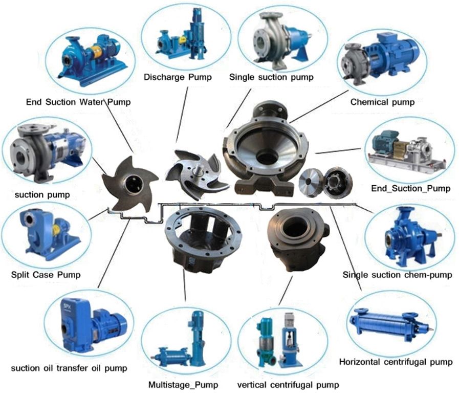 China Manufacturer Produces High Quality Pump Plate Pump Parts Products ...