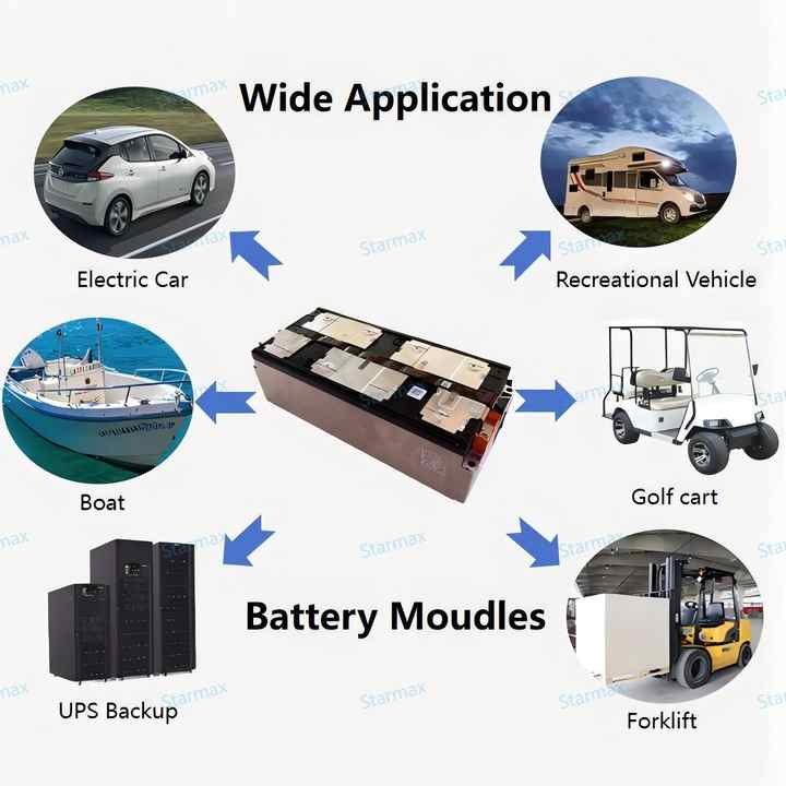 Starmax VDA355 Catl Battery Charger Module - 14.6V 4S1P