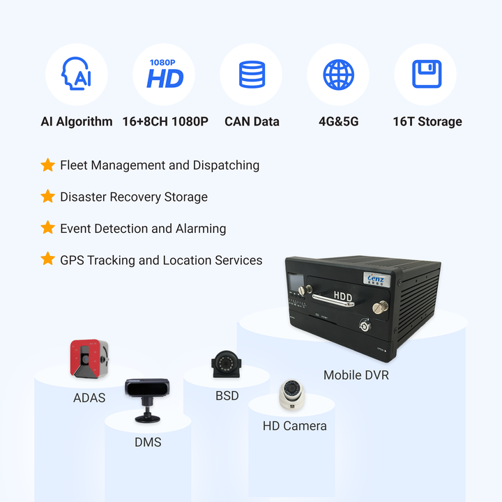 16 Channel Dvr Cctv Camera Kit Vehicle AI Box 1080P Mobile DVR Truck ...