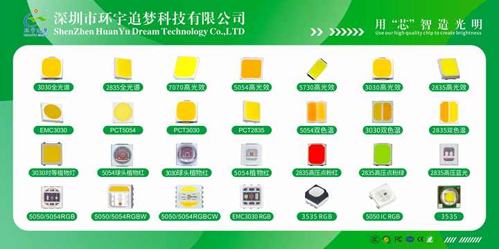 Bi Color SMD IR LED 415nm 660nm 830nm 850nm for Infrared Therapy