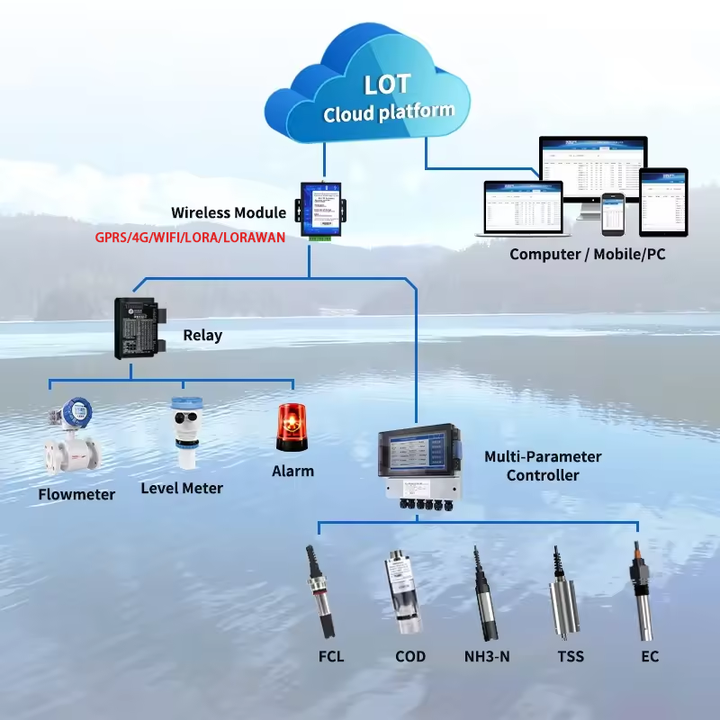 Multi-parameter Water Quality Sensor - RS485 GPRS 4G WIFI LORA LORAWAN