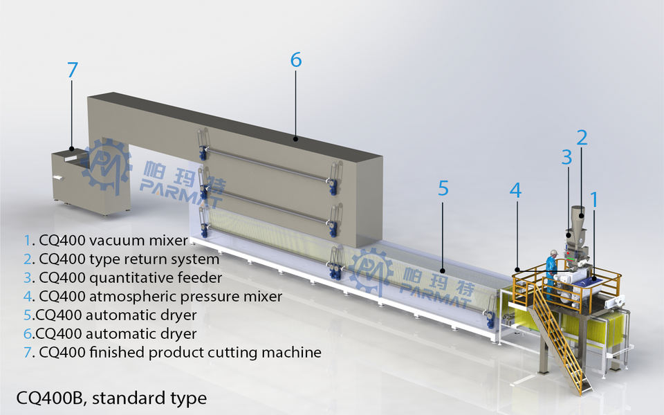 INDUSTRIAL AUTOMATION LONG-CUT DRY PASTA PRODUCTION LINE-Parmat Pasta ...