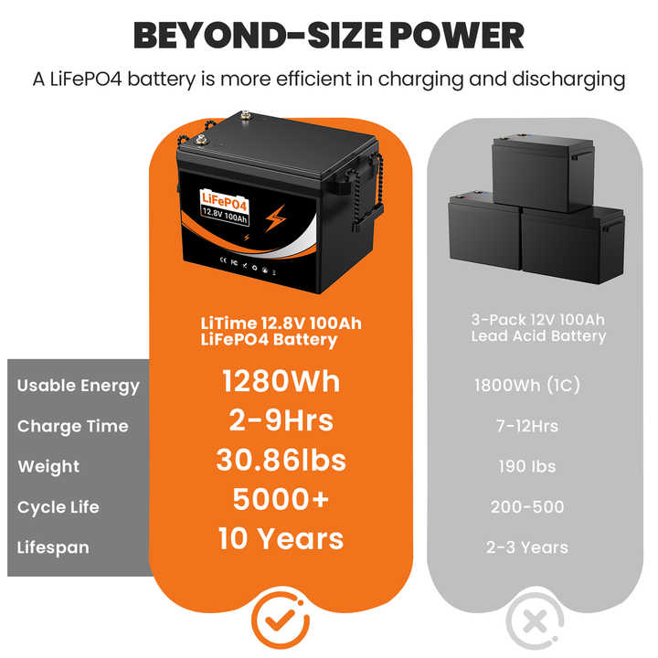 Long Life 12V LiFePO4 Battery 12.8V 100ah LiFePO4 100ah Lithium Ion ...