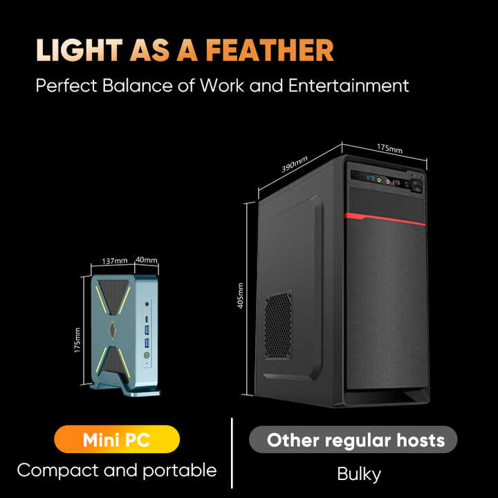 Mini PC 32GB/64GB+512GB/1TB/2TB 4K 120Hz High Refresh Rate 3 Screens ...