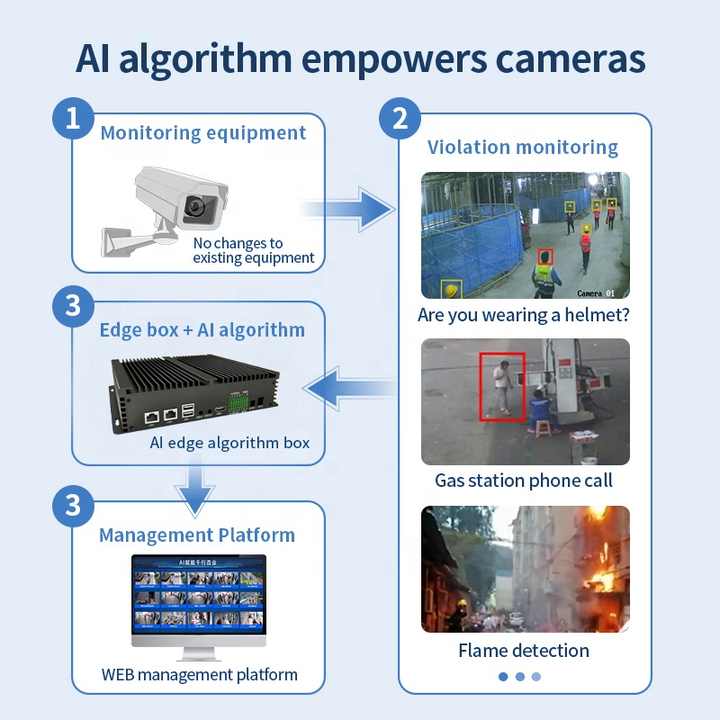 10moons Fighting Detection & Identification Intelligent Security NVR ...