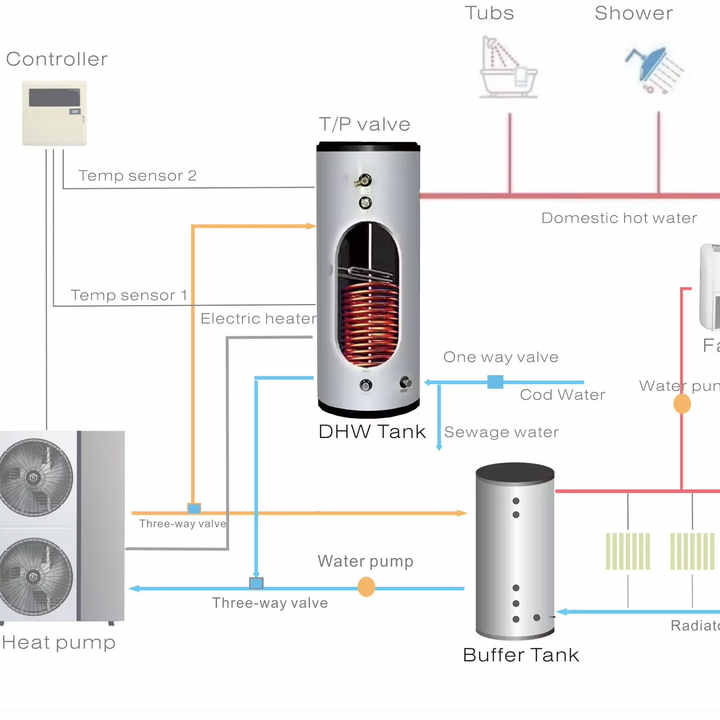 Bobiller 300L Heat Pump Buffer Tank Solar Water Heater for Hot Water ...