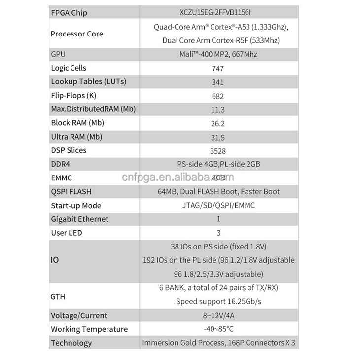 Puzhi Pz-zu15eg-som Fpga Development Board With 38 Ios & 1gbe, Oem