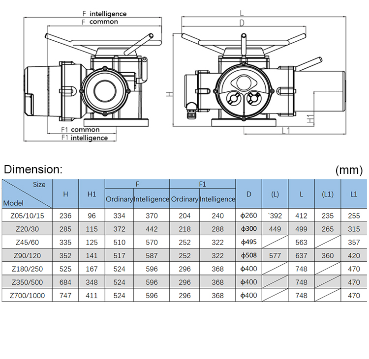 Motorized Slide Gate Valve - Electric Actuator, Stainless Steel
