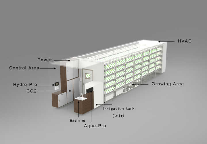 Container Farms - Intelligent Vegetable Growing Solutions