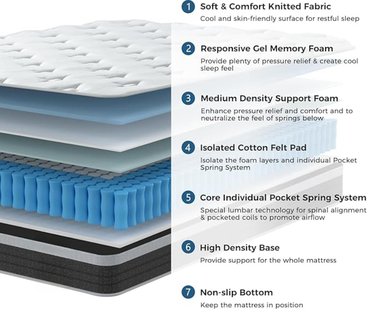 Double Bed Soft High Resilience Polyurethane Mattress Pain Relief 7 ...