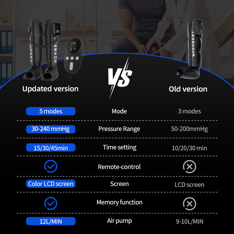 How to Choose the Best Leg Massager Machine: A Complete Buying Guide