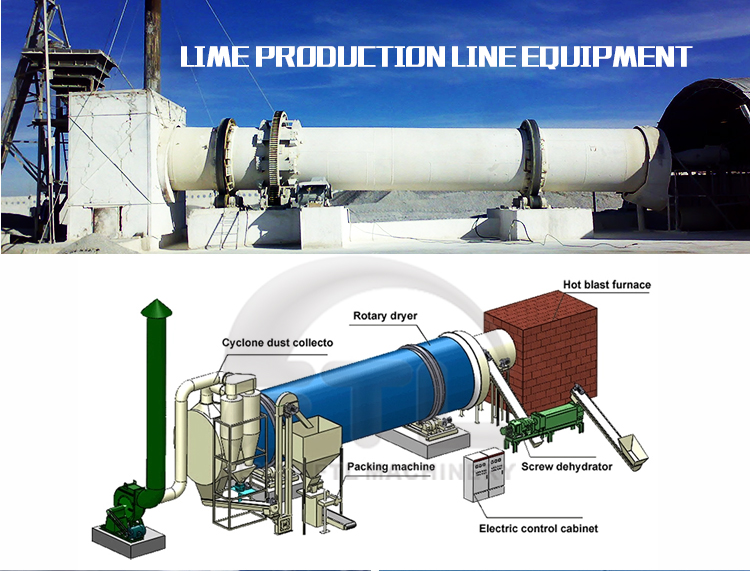 Lime Rotary Kiln/lime Manufacturing Plant/quick Lime Plant Equipment ...