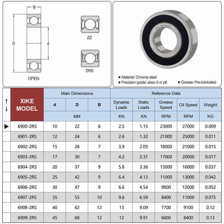 Double Rubber Seal 6900-2RS Deep Groove Ball Bearings Size 10x22x6 Mm ...