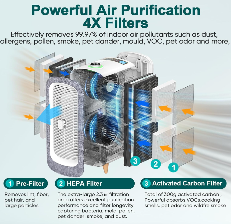 App Controlled Electric Digital Display Plastic Air Purifier H13 HEPA ...