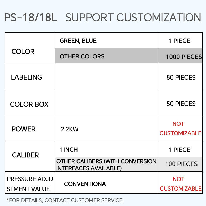 How to Choose a Pump Control Box with LED Digital Dry Run Protection ...