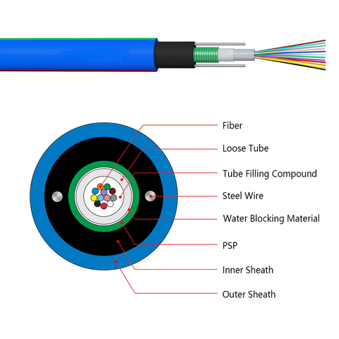 Fiber Optic Cable, Fiber Optic Cable direct from Ningbo Meilan ...