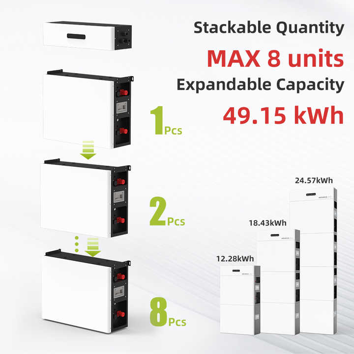 5kw to 50kw Lifepo4 Batteries for Home Energy Storage