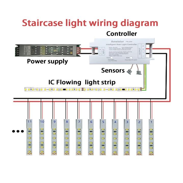 24V LED Stair Light Controller with 2-Motion Sensor Double White Step ...