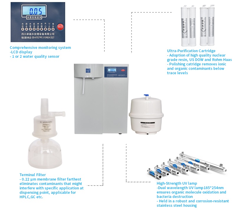 Distilled Medical Ultra Pure Water Purification Equipment Price for ...