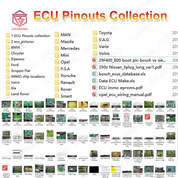 ECU Pinouts Collection - Repair Tool for Multiple Models