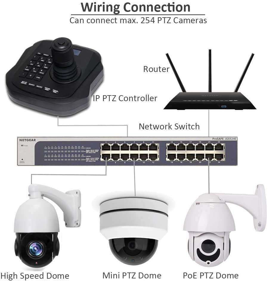 Network PTZ Joystick Controller - Precision Camera Control