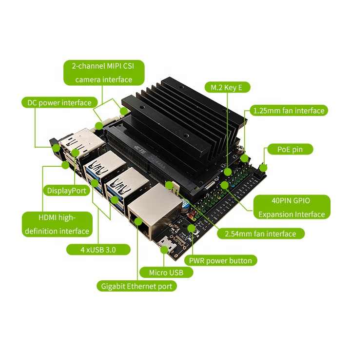 Nvidia Jetson Nano Original 4GB Developer Kit - Price & Performance