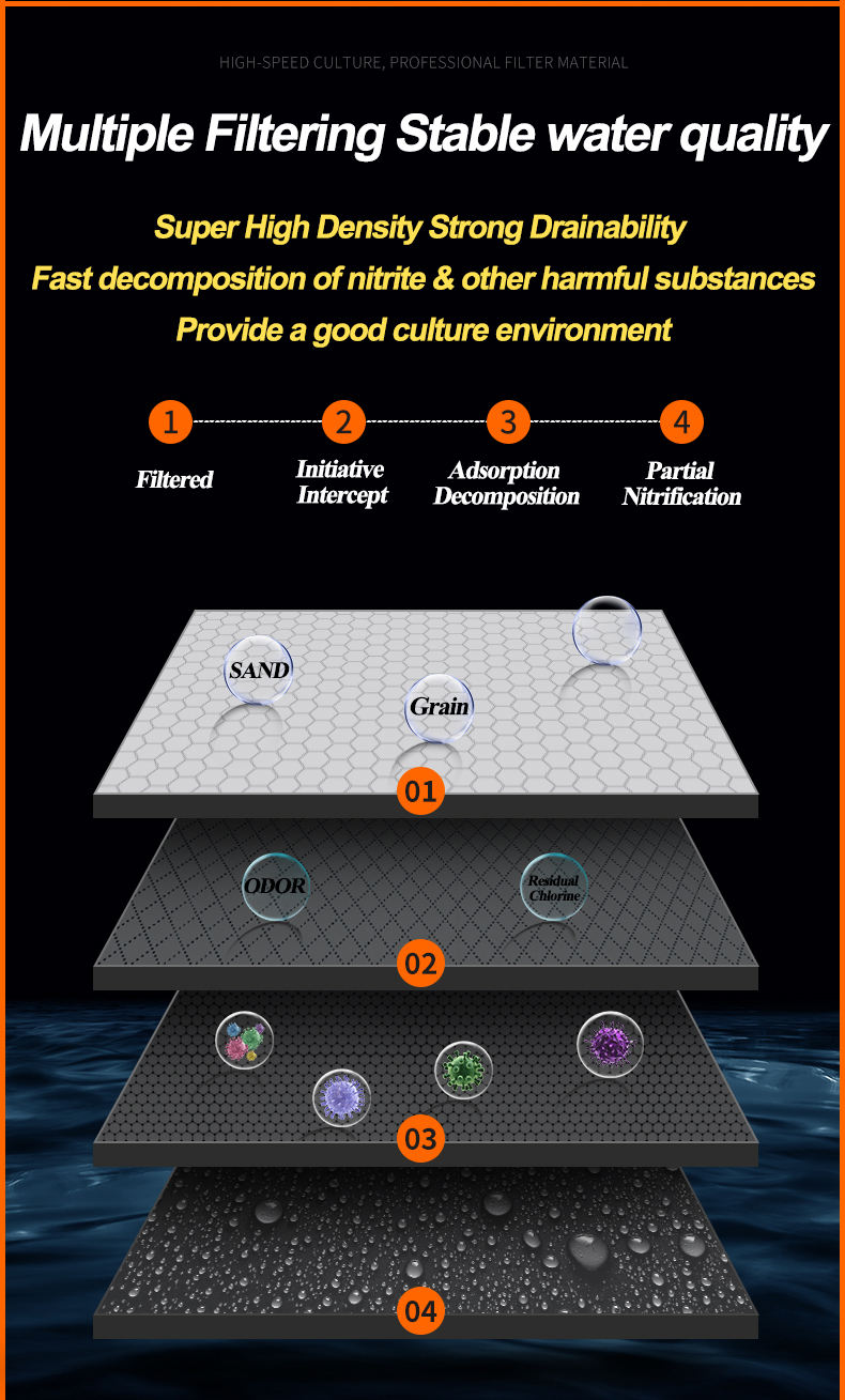 Japanese Filtration Mats - Premium Koi Pond Solutions