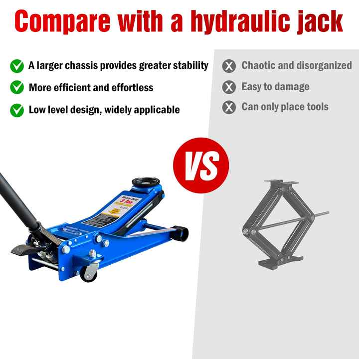 3 Ton Dual Pump Hydraulic Floor Jack Easy Lift with Pedal Portable Car ...