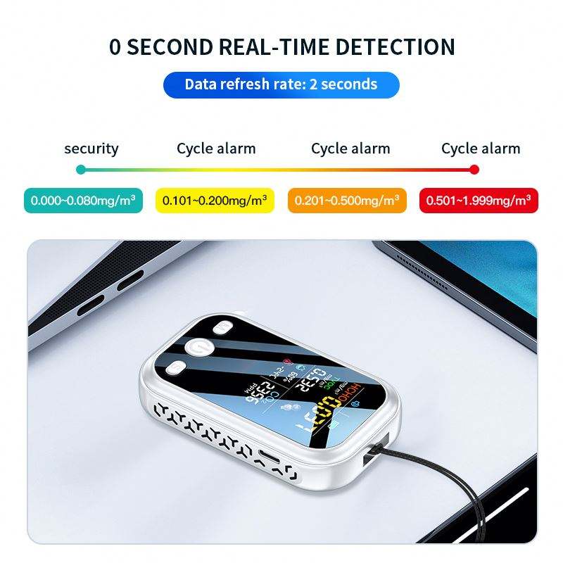 Smart 5-in-1 Indoor Air Detector with Visual Alarm and Type-C Port ...