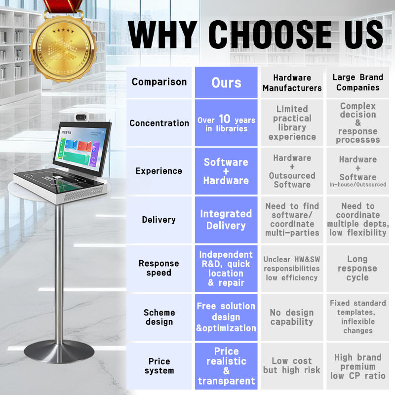 Integrated Librarian Workstation | RFID Touchscreen Terminal & Library ...