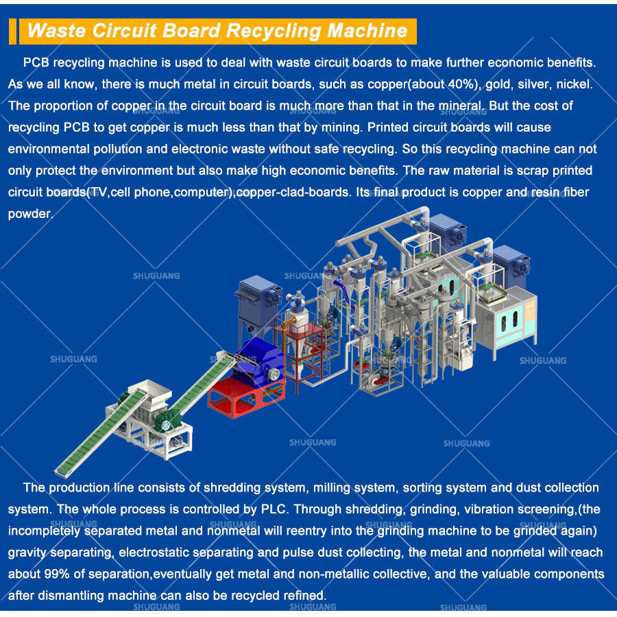 E-waste Circuit Board Recycling Line Waste Motherboard Gold Waste Pcb ...