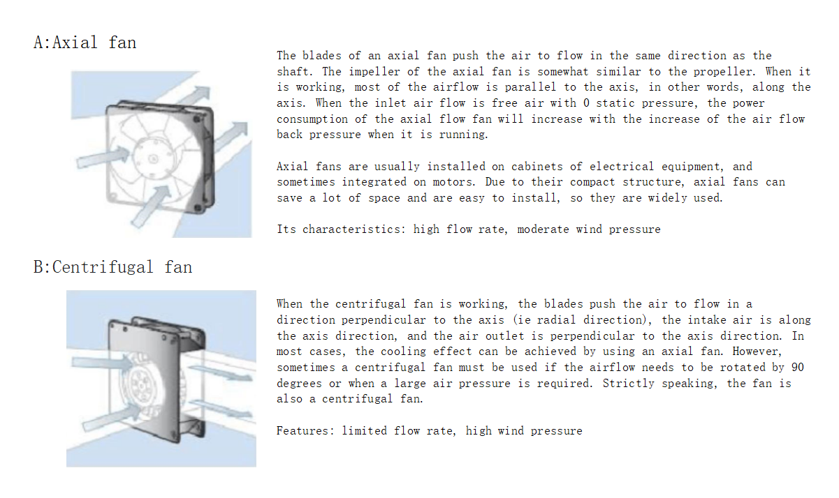 Free Sample Blower High Pressure 50x50x20mm 5v 12v 24v DC Brushless ...