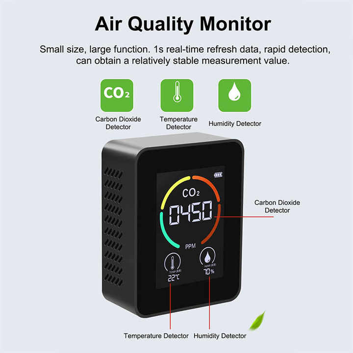 Indoor Air Quality Monitor - CO2 Meter & Temperature Humidity Detector
