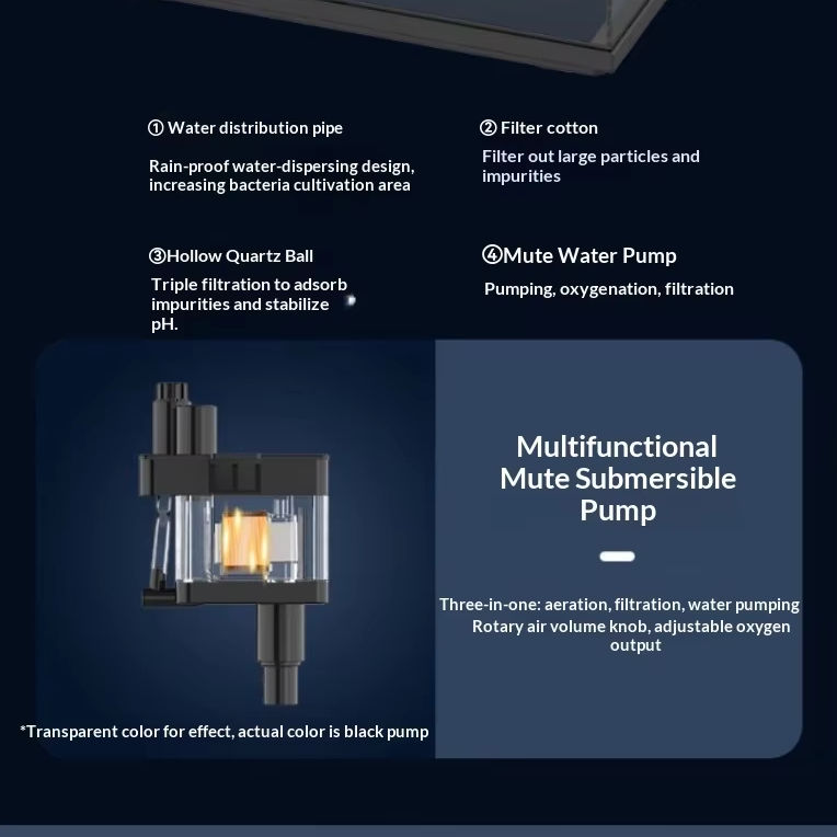 SunSun Desktop Glass Aquarium: Energy-Save, Auto-Feeding, Multi-Light ...