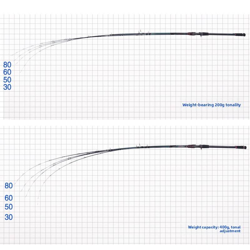 DSNY Fishing Rod Third Generation 2.1 2.4 M Solid Carbon Rod Tip ...