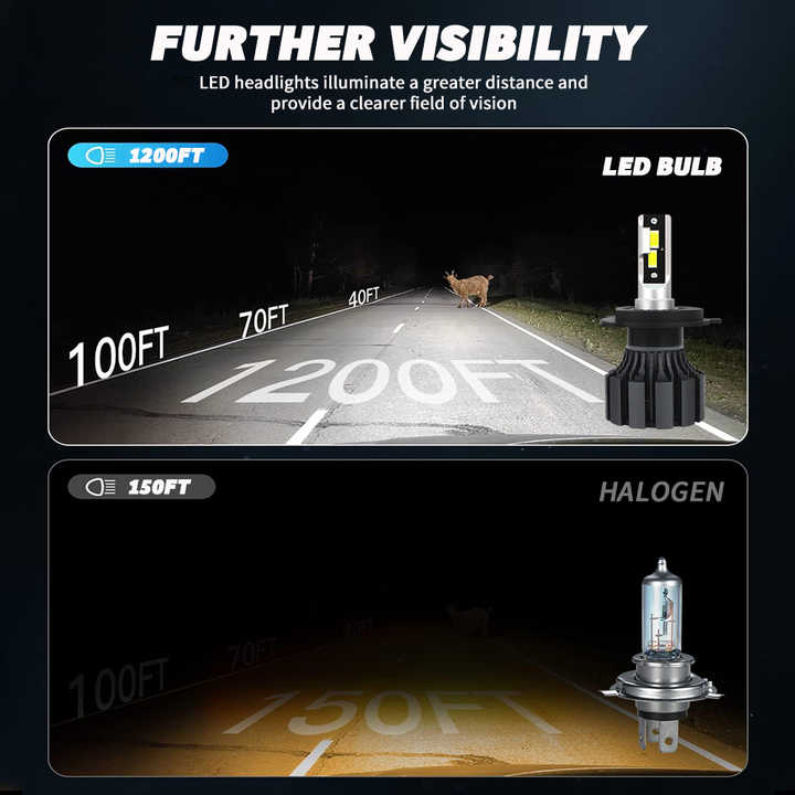 Valesun New 80W 10000LM Led Headlight Bulbs T3S 6000K Led Headlights ...