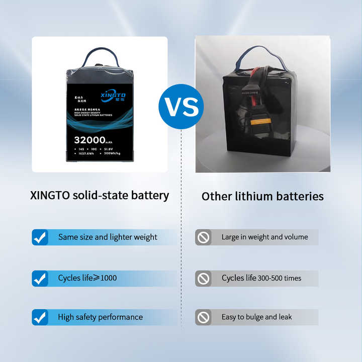 XINGTO 6S 22.2V 22000mah Lipo Battery for Drones - 1000 Cycles