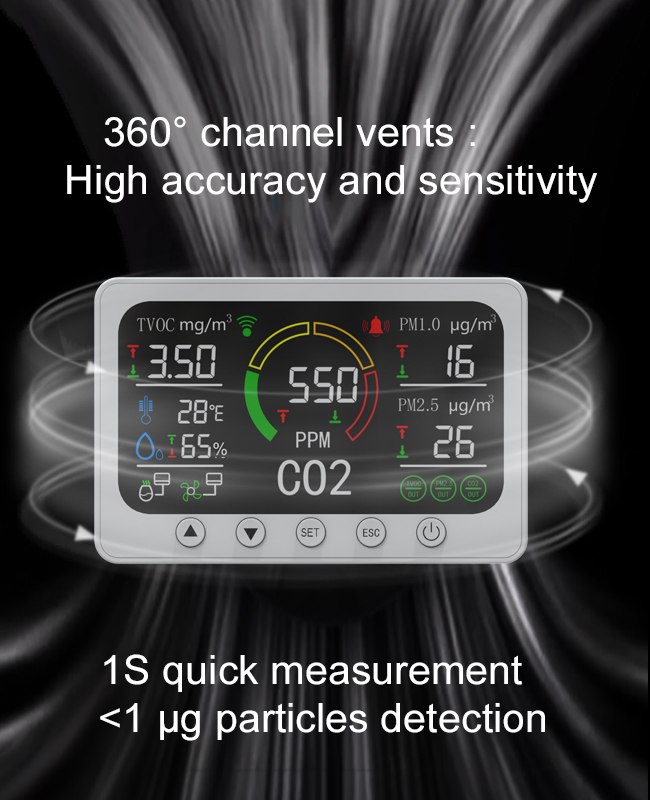 2022 NEWEST Amazon Top Tuya Smart life Air quality Monitor& IoT ...