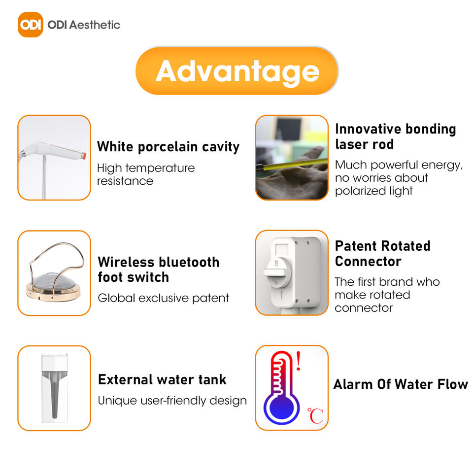 Pico Laser Portable Picolaser Laser CE Rohs Q Switch Nd Yag Laser ...