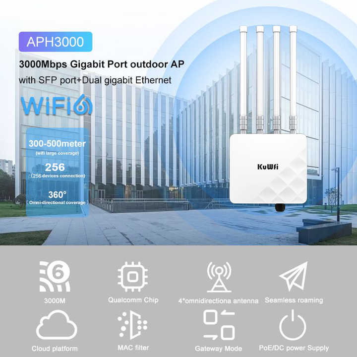 KuWFi Outdoor Access Point WiFi6 3000Mbps Dual Band 500M Long Range POE ...