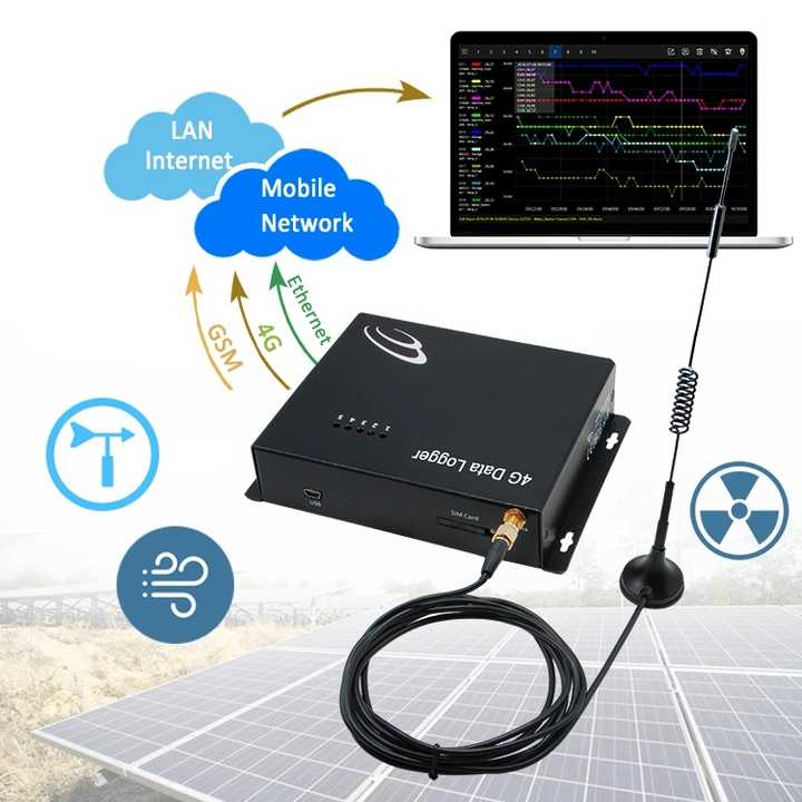Cold Room 4G Temperature Alarm Sensor GSM Sms Temperature Alarm Logger ...